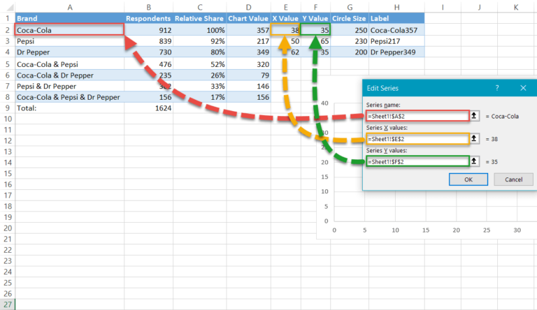 How To Create Venn Diagram In Excel Free Template Download Automate Excel