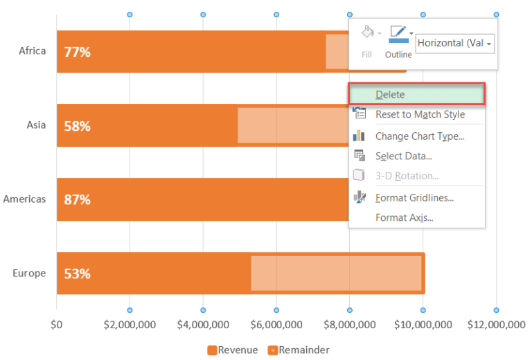 How to Create Progress Charts (Bar and Circle) in Excel - Automate Excel