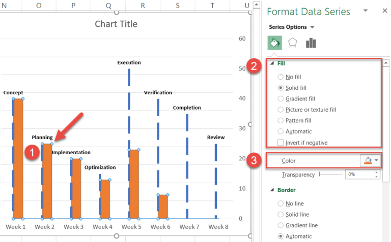 How to Create a Timeline Chart in Excel - Automate Excel
