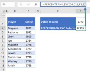PERCENTRANK Function Examples - Excel & Google Sheets - Automate Excel