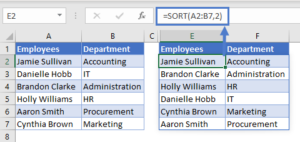 SORT Function Examples - Excel & Google Sheets - Automate Excel