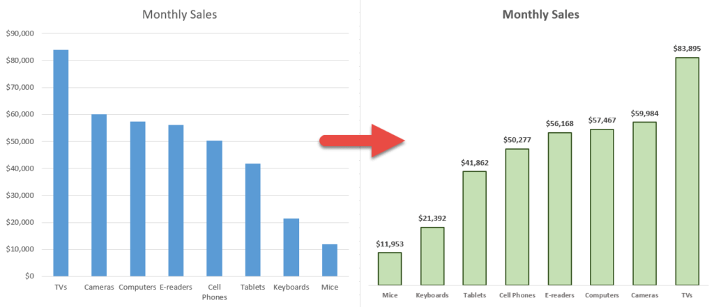 How To Create Save And Use Excel Chart Templates Automate Excel
