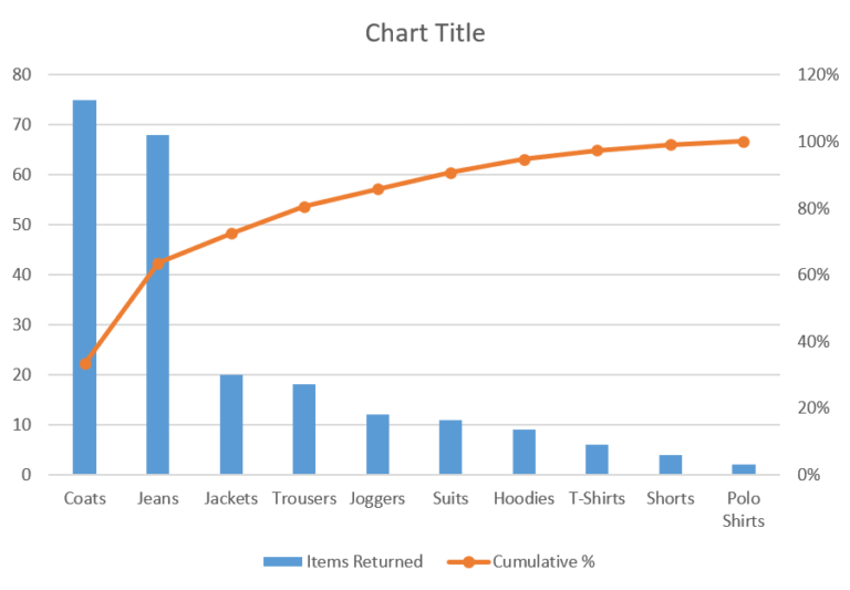 How to Create a Pareto Chart in Excel - Automate Excel