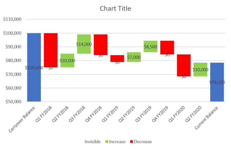 How To Create A Waterfall Chart In Excel Automate Excel how-to-create-a-waterfall-chart-in-excel-automate-excel