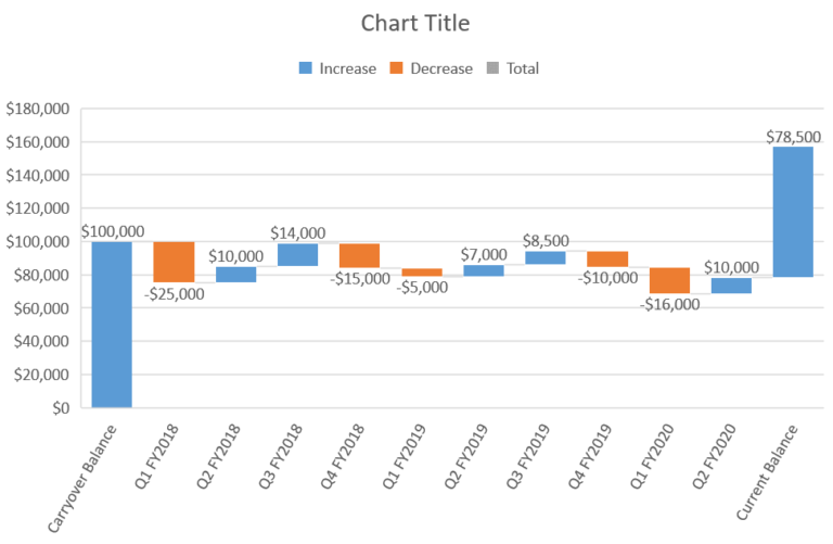 How to Create a Waterfall Chart in Excel - Automate Excel
