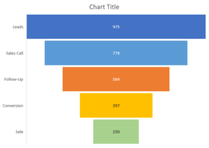 How to Create a Sales Funnel Chart in Excel - Automate Excel