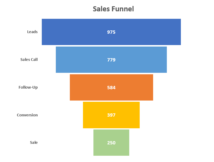 Stacked Funnel Chart Excel Stacked Funnel Chart Excel