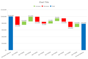 How to Create a Waterfall Chart in Excel - Automate Excel