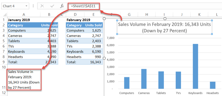 How To Create Dynamic Chart Titles In Excel Automate Excel