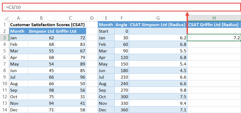 How to Create a Polar Plot in Excel - Automate Excel
