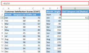 How to Create a Polar Plot in Excel - Automate Excel
