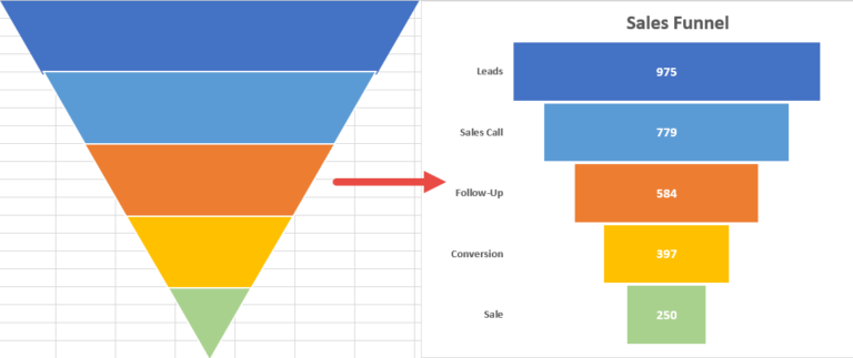 How to Create a Sales Funnel Chart in Excel - Automate Excel