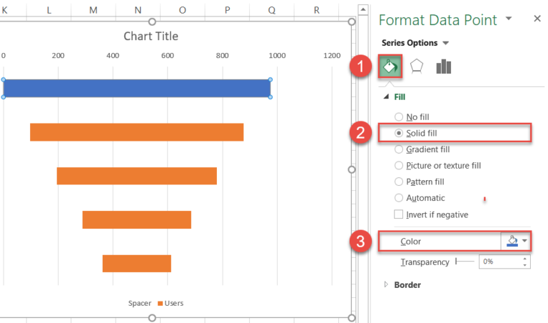 How to Create a Sales Funnel Chart in Excel - Automate Excel