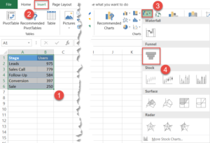 How to Create a Sales Funnel Chart in Excel - Automate Excel