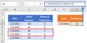 Sum Values if Dates are Equal– Excel & Google Sheets - Automate Excel
