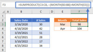 Sum If By Month - Excel & Google Sheets - Automate Excel
