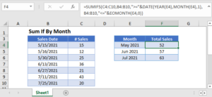 Sum If By Month - Excel & Google Sheets - Automate Excel