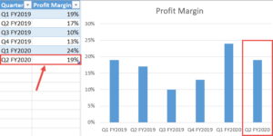 How to Create a Dynamic Chart Range in Excel - Automate Excel