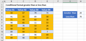 Conditional Format Greater Than Or Less Than - Excel & Google Sheets ...