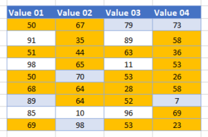 Conditional Format Greater Than Or Less Than - Excel & Google Sheets ...