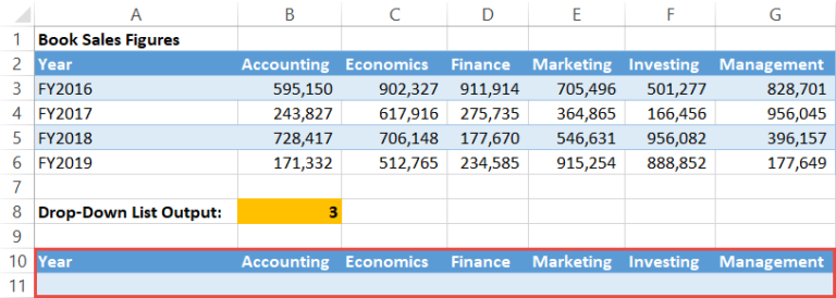 How To Create Interactive Charts With Dynamic Elements In Excel