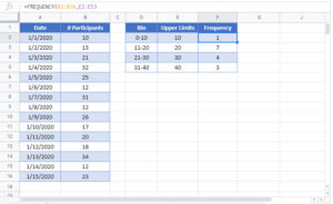 Find the Most Frequent Numbers – Excel & Google Sheets - Automate Excel