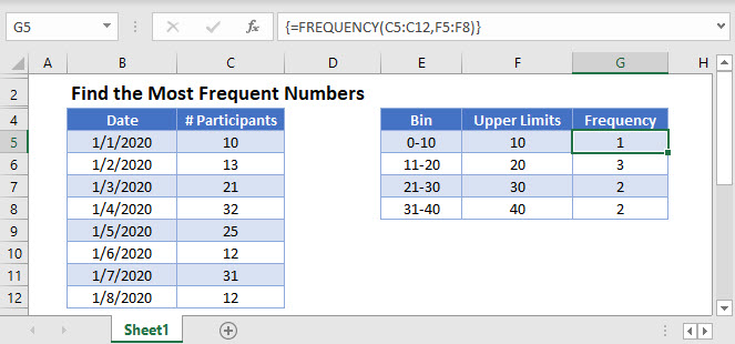 Find the Most Frequent Numbers – Excel & Google Sheets - Automate Excel Find the Most Frequent Numbers – Excel & Google Sheets - Automate Excel