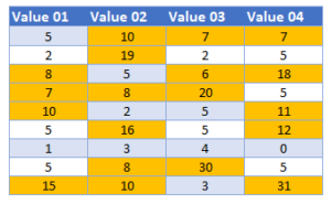 Highlight Cells If (Conditional Formatting) - Excel & Google Sheets ...
