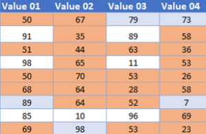 Conditional Formatting If Between Two Numbers - Excel & Google Sheets ...