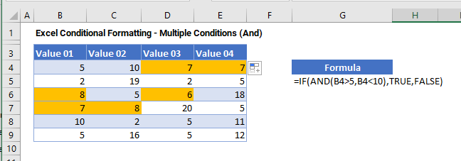 Conditional Formatting - Multiple Conditions (And) - Excel & Google ... Conditional Formatting - Multiple Conditions (And) - Excel & Google ...