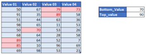 Conditional Formatting If Between Two Numbers - Excel & Google Sheets ...