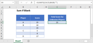 Sum If Blank – Excel & Google Sheets - Automate Excel