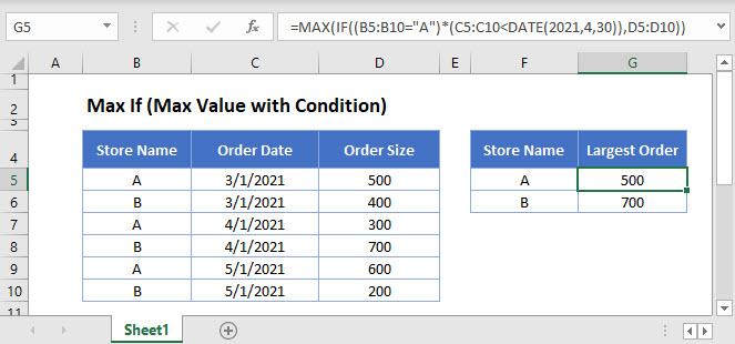 Max If (Max Value with Condition) - Excel & Google Sheets - Automate Excel