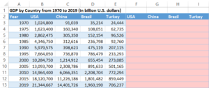 How to Create Animated Charts in Excel - Automate Excel