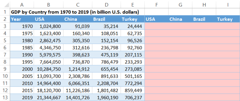 How to Create Animated Charts in Excel - Automate Excel
