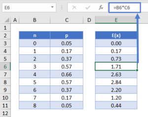 Binomial Distribution in Excel & Google Sheets - Automate Excel