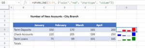 Insert Line / Column Sparklines in Excel & Google Sheets - Automate Excel