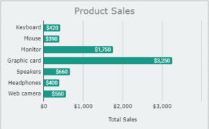 Apply and Change (Slice) Theme in Excel & Google Sheets - Automate Excel