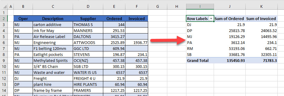 VBA - Refresh Pivot Table when Data Changes - Automate Excel VBA - Refresh Pivot Table when Data Changes - Automate Excel
