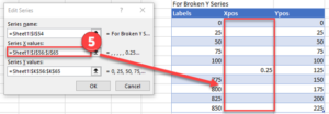 Break Chart Axis - Excel - Automate Excel
