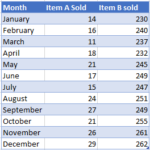 Break Chart Axis - Excel - Automate Excel