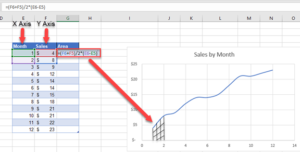 Calc. Area Under Curve (Trapezoidal Rule) Excel & G Sheets - Automate Excel