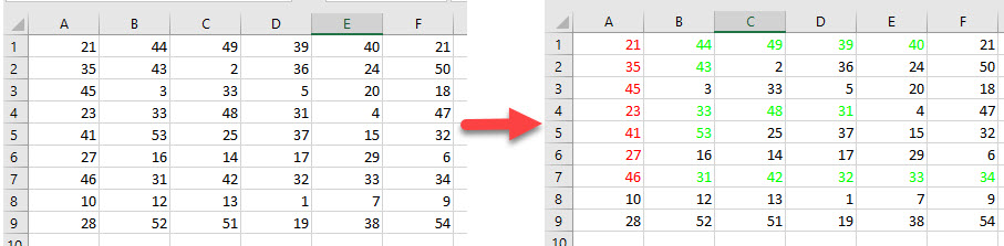 VBA While Wend Loop - Automate Excel VBA While Wend Loop - Automate Excel