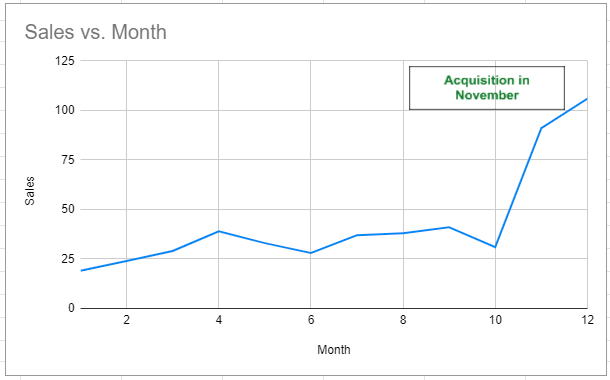 Insert Textbox to a Chart - Excel & Google Sheets - Automate Excel Insert Textbox to a Chart - Excel & Google Sheets - Automate Excel