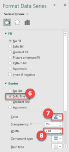 How to Overlay Two Graphs in Excel - Automate Excel