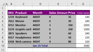 How to Use Automatic Formatting in Excel - Automate Excel
