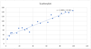 Calculate & Plot Residuals - Excel & Google Sheets - Automate Excel
