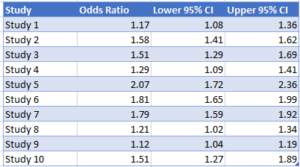 Forest Plot - Excel - Automate Excel