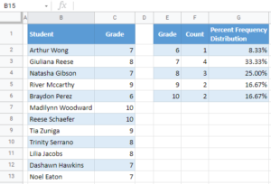 Percent Frequency Distribution - Excel & Google Sheets - Automate Excel