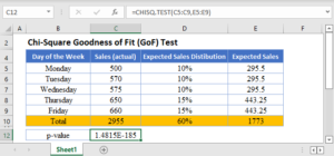 Chi-Square Goodness of Fit (GoF) Test – Excel and Google Sheets ...
